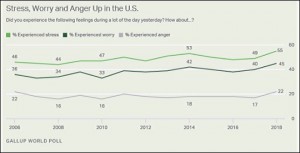Gallup Polls Show America Is Dangerously Moving in the Wrong Direction
