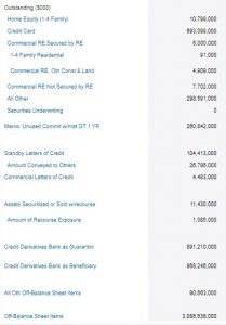 Three of the Biggest Banks on Wall Street Have $7.4 Trillion In Off ...