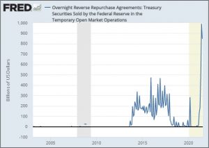 These Charts Challenge the Status Quo Thinking on the Stock Market