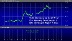 The Fitch Downgrade of U.S. Debt: What You Need to Know