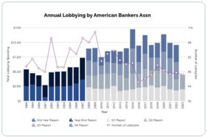 Meet the Banking Cartel that Is Planting the Seeds for the Next Banking ...