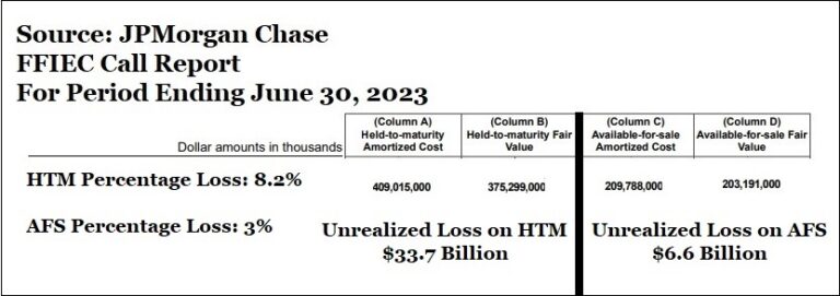 Bank Of Americas Unrealized Losses On Htm Debt Securities Total 106