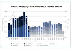 Meet the Banking Cartel that Is Planting the Seeds for the Next Banking ...