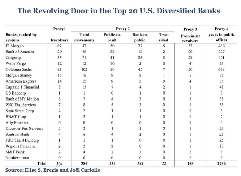 Academic Study Provides Hard Numbers to the Sick, Revolving Door ...