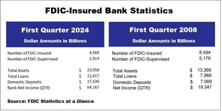 Freakonomics and Frankenbanks: JPMorgan Chase Sucked Up 18 Percent of ...